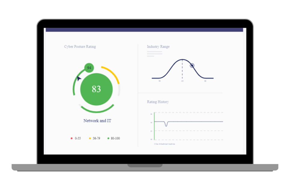 CyberSafe Assessment